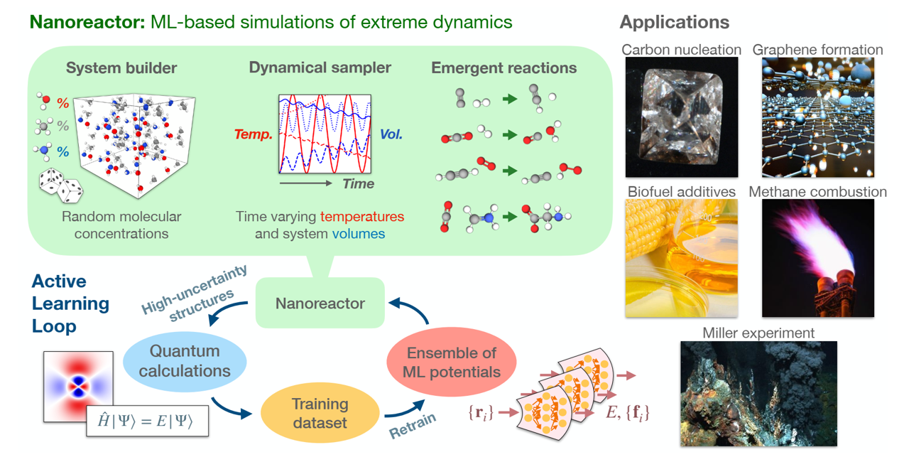 Exploring the frontiers of chemistry with a general reactive machine ... Exploring the frontiers of chemistry with a general reactive machine ...