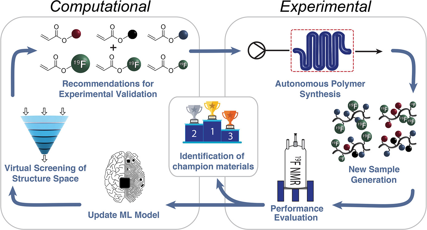 Olexandr Isayev - Computational Chemistry and Molecular Modeling